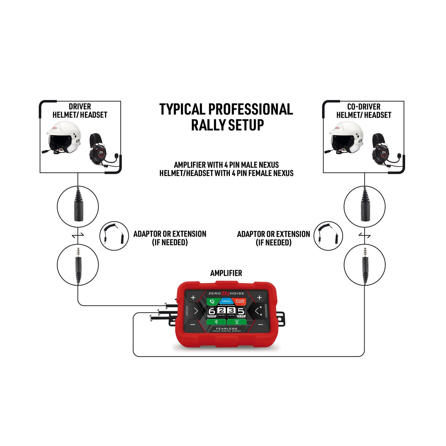 ZeroNoise Rally Intercom amplifier BRAVE with Nexus sockets | Car parts ...